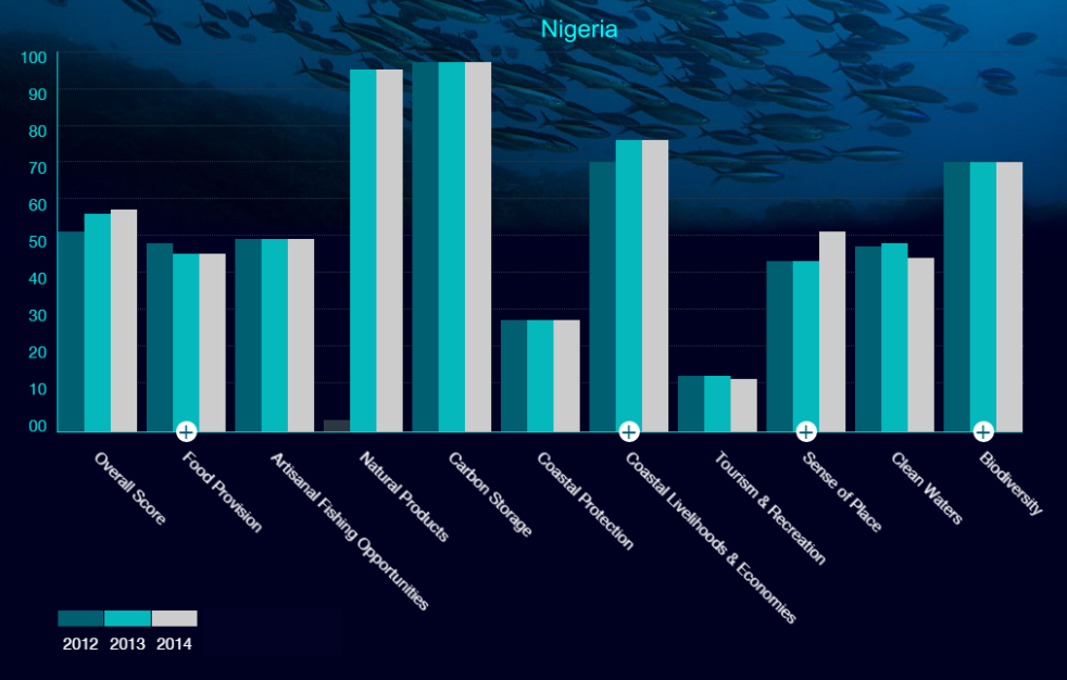 2014 Global Ocean Health Index | GGRC